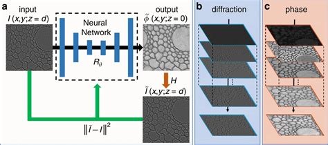 GitHub FeiWang PhysenNet Code For Physics Enhanced Deep Neural Network PhysenNet