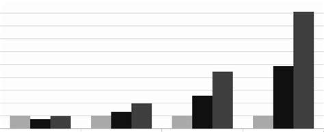 Algorithm Performance Download Scientific Diagram