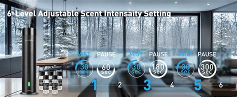 Waterless Scent Diffuser Starter Kit 800 Sq Ft Coverage Hotel Scent Diffuser