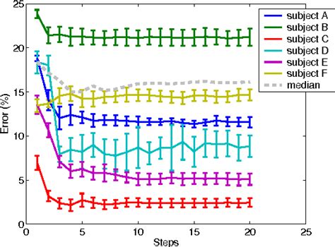 Table 1 From An Iterative Algorithm For Spatio Temporal Filter