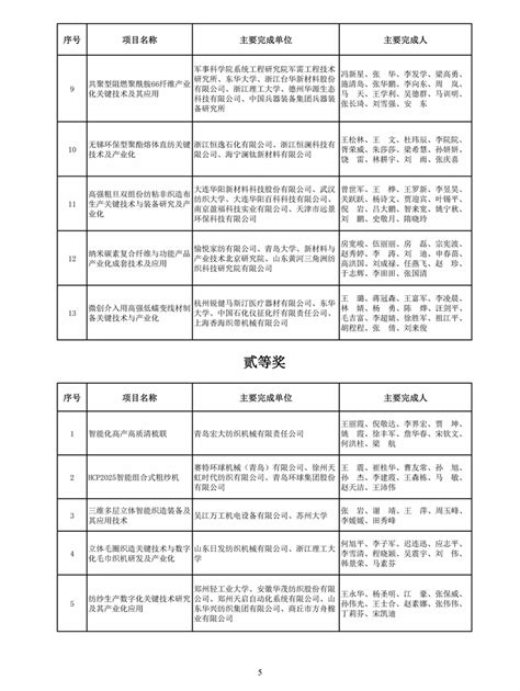 纺织之光科技教育基金会