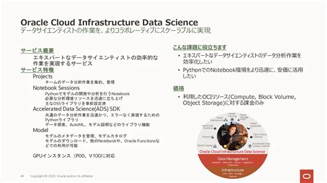 Oracle Cloud Infrastructure High Performance Computing And Gpu Computing：サービス概要のご紹介 Speaker Deck