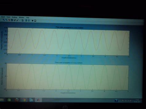 Plane Wave Propagation In Lossy Medium Analysis Using Matlab 4 Steps Instructables