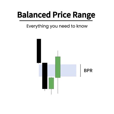 Smc Venom Model Bpr Mt5 Buy Trading Indicator For Metatrader 5