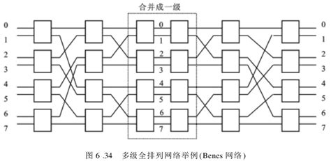 【计算机体系结构】计算机体系结构6 并行处理技术1 Simd并行计算机、算法和互联网络简述simd系统的互连网络设计 Csdn博客