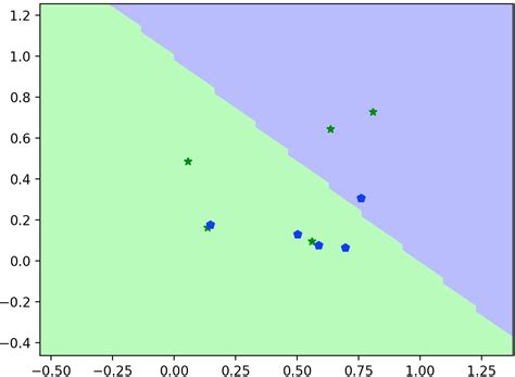 Github Nuscodecisionboundary A Minimalist Python Package To Draw