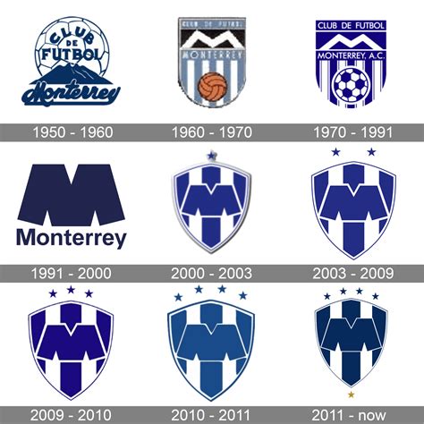 Rayados Logo And Symbol Meaning History Png Brand