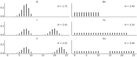 11 Appendiceal Topics — Bayesian Modeling And Computation In Python