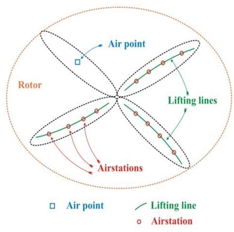 Figure 1 From An Efficient Mesh Deformation Approach Based On Radial Basis Functions In An