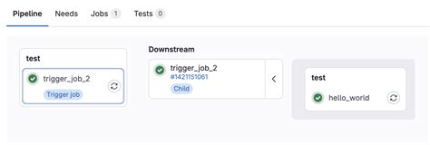 Sharing Gitlab Cicd Configurations Across Multiple Projects Baeldung