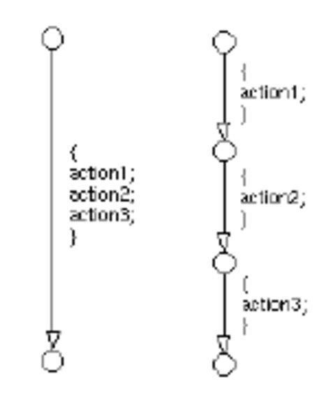 Nested Patterns If If Download Scientific Diagram