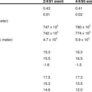 Manning S N Values Used For NLCD Map Download Table