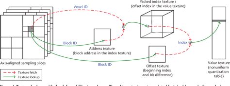 figure 4 from application driven compression for visualizing large