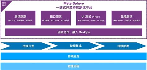 深入理解 Nullreferenceexception 错误：原因、修复和预防 Bytezonex社区
