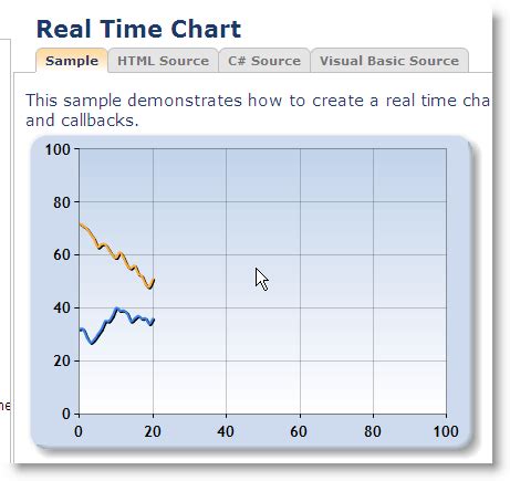C Chart控件显示多条曲线的问题 CSDN社区