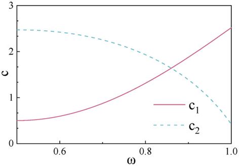 Applied Sciences Special Issue Advanced Fault Diagnosis And Fault Tolerant Control