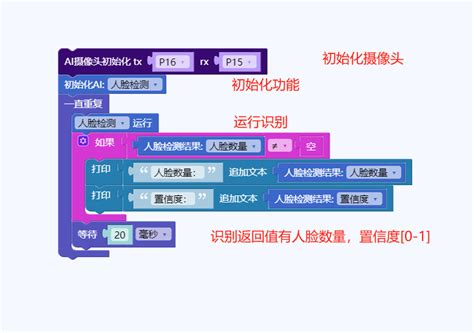 2 人脸检测 — Ai摄像头31 文档