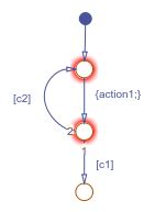 Detect Common Modeling Errors During Simulation Matlab Simulink