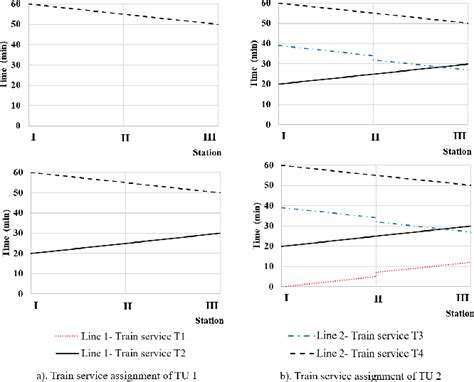Figure 2 From A Schedule Based Model For Passenger Oriented Train Planning With Operating Cost