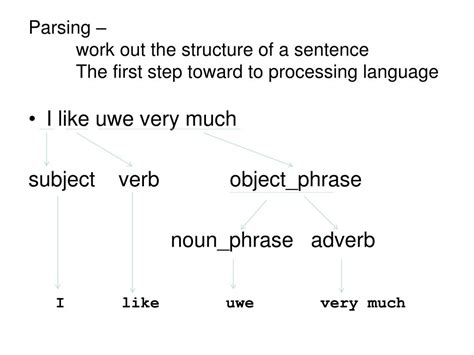 Ppt Natural Language Processing Powerpoint Presentation Free Download Id2389276