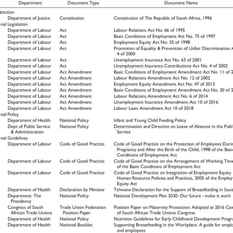Data Analysis Structure For Document Analysis Download Scientific Diagram
