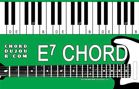 Chord Du Jour Chord Deux Jour Challenge C M7 And E7
