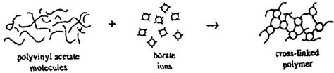 2 Cross Linked Polymer Formation Download Scientific Diagram