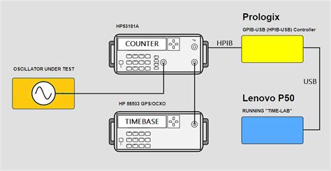 Arduino Shield Standardmod