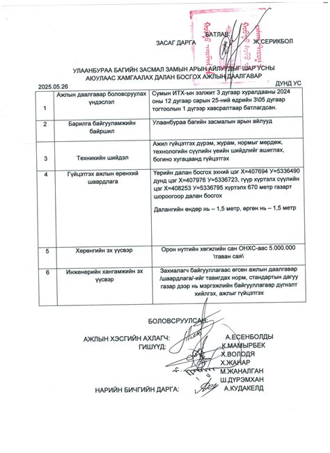 Ховд Орон нутгийн хөгжлийн сангийн хөрөнгөө хэрэгжүүлэх Улаанбураа багийн засмал замын арын