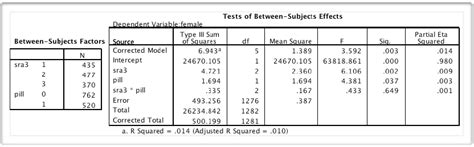 Degrees Of Freedom In Proc Mixed And Proc Glimmix Sas Support Communities