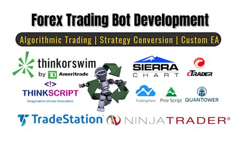 Develop Ninjatrader Quantower Ctrader Thinkorswim Tradingview