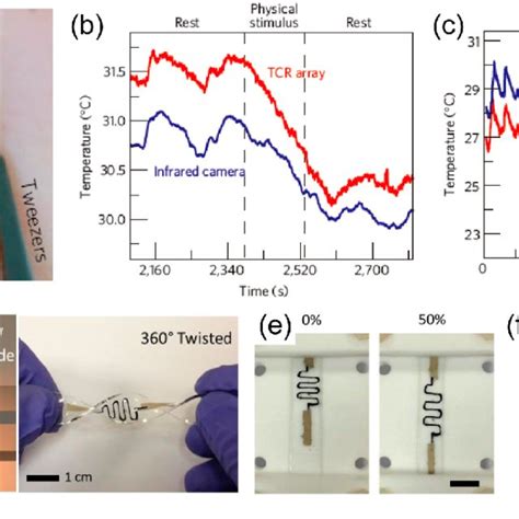 PDF Smart Sensor Systems For Wearable Electronic Devices