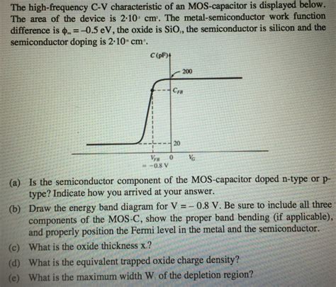 Solved The High Frequency C V Characteristic Of An
