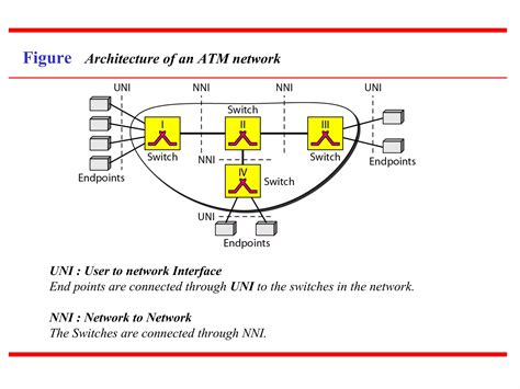 Virtual Circuit Networks Atm Frame Relay Ppt