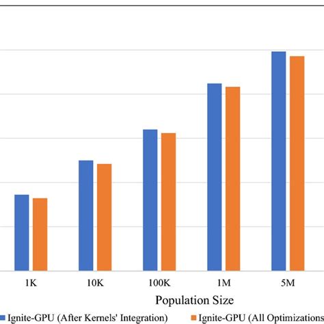 Genetic Algorithm Execution Model In Ignite Source Adapted From Ref