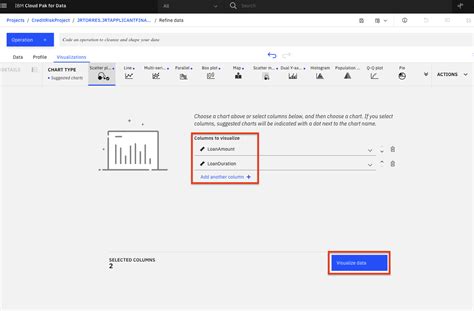 Data Visualization With Data Refinery Ibm Developer