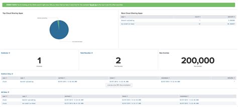 Splunk Security Use Cases Splunk