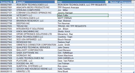 splitting a column into rows custom doesn t seem to work is there
