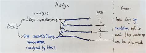 Can Mmseg Support Multi Level Prediction（like Prediction In Mmdet