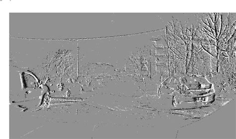 Figure 2 From Traffic Sign Detection With Event Cameras And Dcnn Semantic Scholar