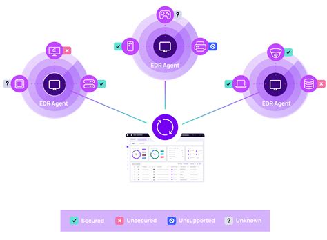 Attack Surface Management N Able