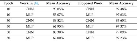 Table 16 From Conditional Tabular Generative Adversarial Based Intrusion Detection System For