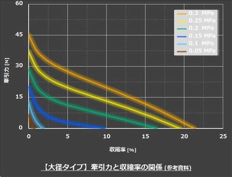 Pneumuscle 空気圧人工筋肉 大径タイプ 70 Cm 販売終了 — スイッチサイエンス Pneumuscle 空気圧人工筋肉 大径タイプ 70 Cm 販売終了 — スイッチサイエンス