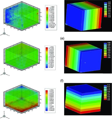 Predicted Displacement Field Components Ux Uy And Uz Using A C