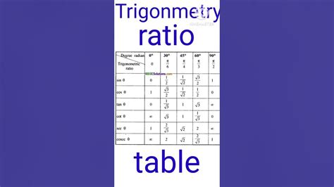 Math Trigonmetry Table Like Youtube