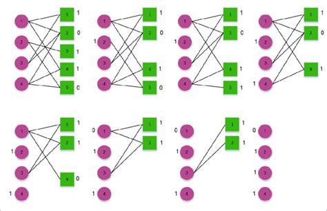 Belief Propagation Decoding Download Scientific Diagram