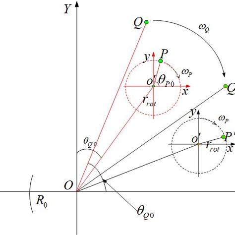 ISAR Imaging Results In The First Second Third And Fourth Frames Download Scientific Diagram