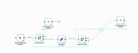 Loop Over Items Going To Done Prematurely Nested Loop Questions