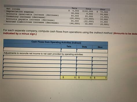 Solved Net Income Depreciation Expense Accounts Receivable