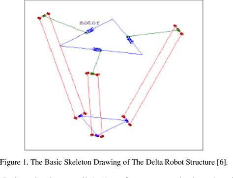 Figure 2 From Development Of Delta Robot Arm Simulation In Ros2 Foxy Fitzroy Environment